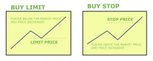 Buy Limit vs. Buy Stop - Trader Group